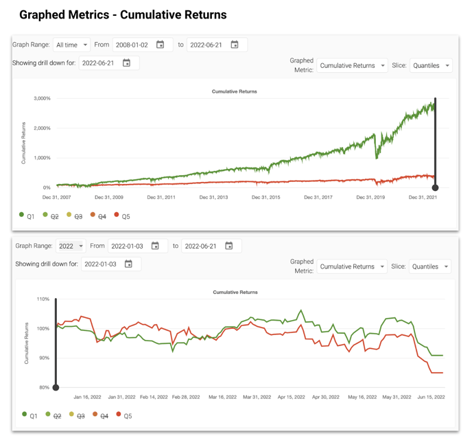 Model Evaluation - Cumulative Returns